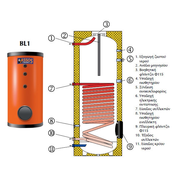 ASSOS BL1 420 LT BOILER Avynclima.gr