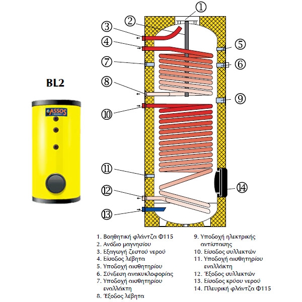 ΗΛΙΑΚΟΙ ΘΕΡΜΟΣΙΦΩΝΕΣ - ΗΛΕΚΤΡΙΚΟΙ - BOILER - ΜΠΟΙΛΕΡ (BOILER ...